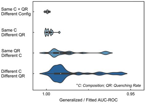 Color Online Generalizability Of Machine Learning Models To Unseen Download Scientific