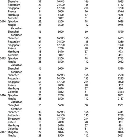 Scor Process Hierarchy Scor Version 12 0 Download Scientific Diagram