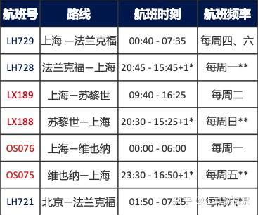 关于3月汉莎航空航班变更的重要通知 知乎