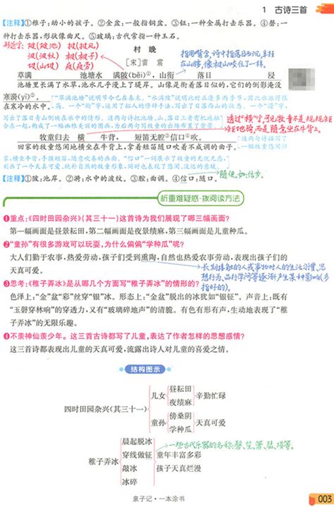 2022版亲子记一本涂书五年级下册语文人教版数学北师大版学霸同步课本练习笔记rj课堂完全解读教材基础知识同步训练作业辅导虎窝淘
