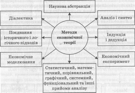 Методи пізнання економічних процесів і явищ та їхня класифікація
