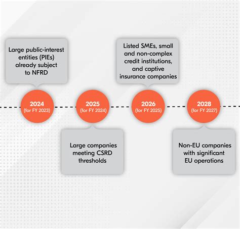 Complying With The Csrd Bolder Group