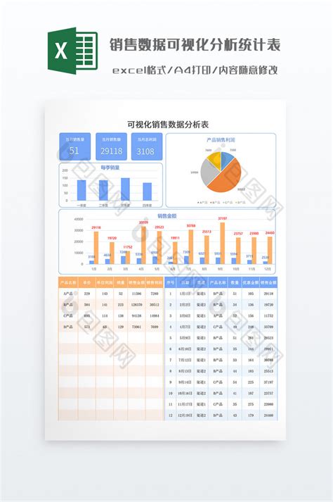 销售数据可视化分析统计表下载 包图网