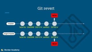 Git How To Revert Changes Ppt