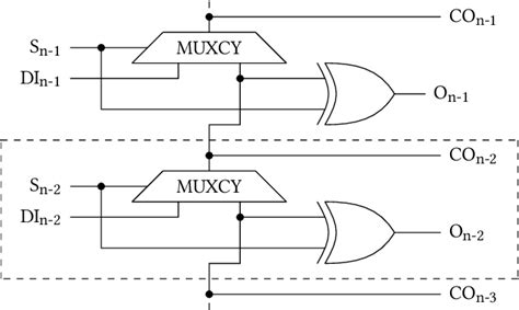 figure 1 from an fpga based 7 enob 600 msample s adc without any