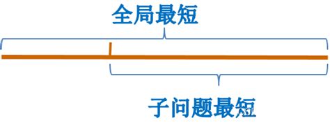 动态规划算法的例子 动态规划算法经典例题 csdn博客