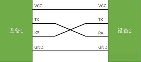 如何确保在串口通信过程中实现无丢失的数据传输 塔石物联网