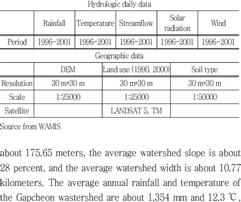 information for input dataset download table