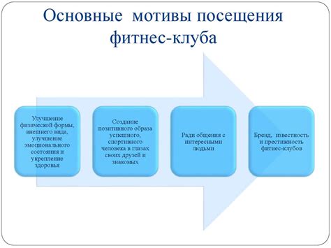 Роль и значение фитнеса для экономики и общества презентация онлайн