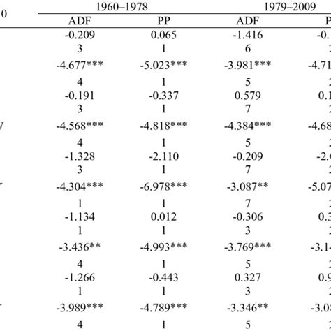 Granger Causality Test Results Download Scientific Diagram