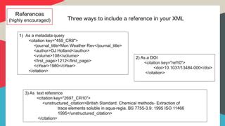 Understanding Crossref Metadata PPTX