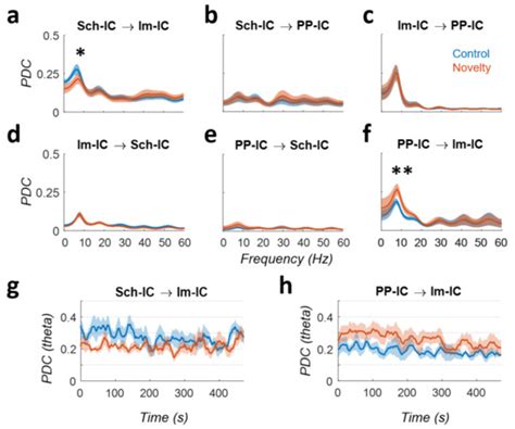 Biology Special Issue Information Processing In Neuronal Circuits And Systems