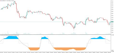 Trend Intensity Index Indicator MT4 MT5 FREE Download ForexCracked