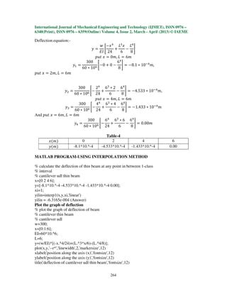 Static Analysis Of Thin Beams By Interpolation Method Approach PDF