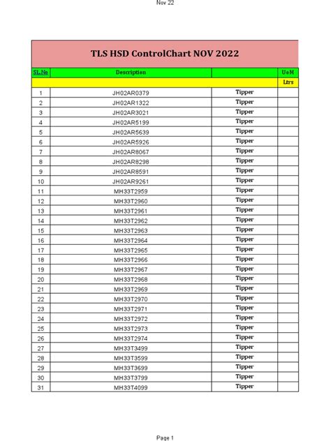 Nov Tls Hsd Control Chart Pdf Molecular Genetics Biotechnology