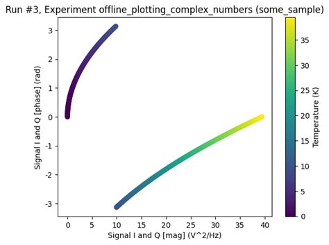 Offline Plotting With Complex Data Qcodes 0530dev182 Documentation