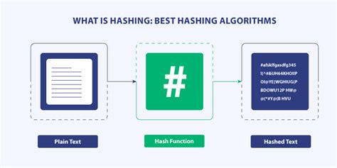 Hashing Dev Community