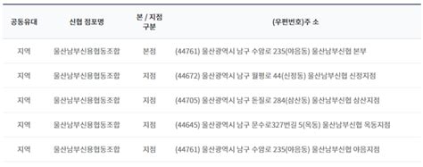 신협정기예금특판 금리58 울산남부신용협동조합 유니온정기예탁금 신협온뱅킹 가입방법 네이버 블로그