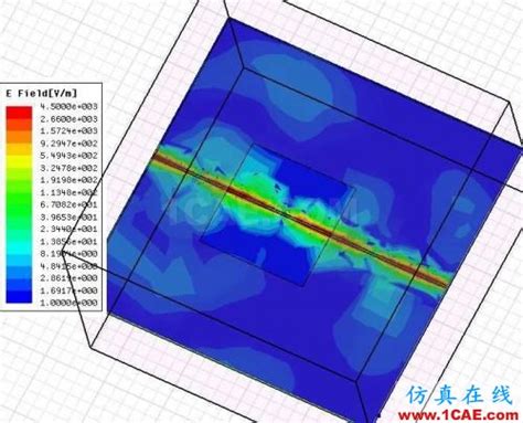 差分信号回流路径的hfss全波电磁场解析（回路和眼图案例） Hfss电磁分析培训、hfss培训课程、hfss技术教程、hfss无线电仿真、hfss电磁场仿真、hfss学习、hfss视频教程