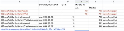DPW Validation Crowd Hhrnet Result Json Issue Hongsukchoi DCrowdNet RELEASE GitHub