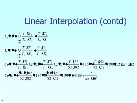 PPT Lagrange Method Of Interpolation Understanding Interpolation Techniques PowerPoint