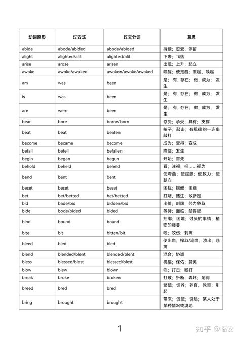 不规则动词过去式和过去分词（干货） 知乎