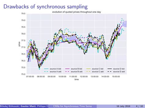 autoregressive convolutional neural networks for asynchronous time