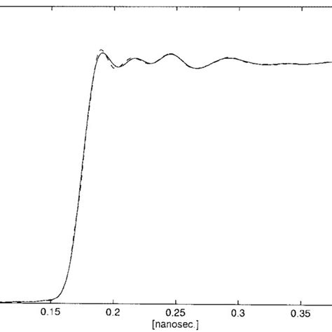 Input Signal Dashed Line And The Estimated Input Signal Solid Line Download Scientific
