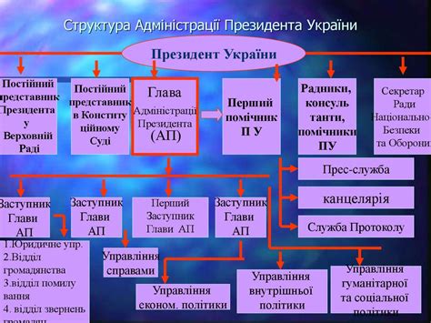 Держава центральний інститут політичної системи презентация онлайн
