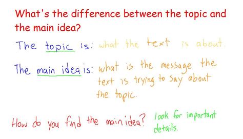 Understanding The Difference Between Main Idea And Topic