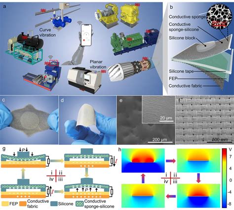 A Flexible Adaptive And Self Powered Triboelectric Vibration Sensor With Conductive Sponge