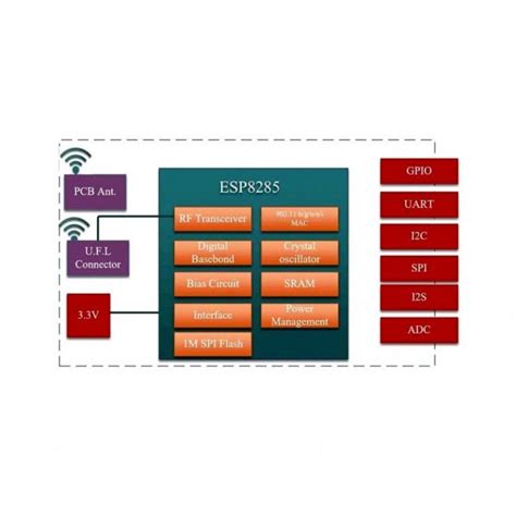 Doit Mini Ultra Small Size Esp M3 Serial Wifi Module Compatible With