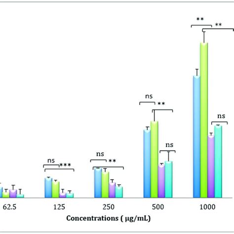 Reducing Power Of Ethyl Acetate Ea Ethanolic Etoh Download Scientific Diagram