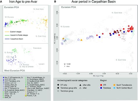 Principal Component Analyses Download Scientific Diagram