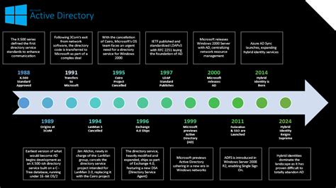 25 Years Of Active Directory Auxility