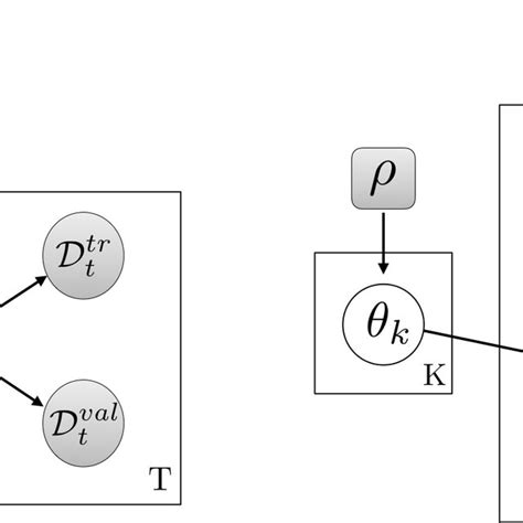 Fractile Values Of Factors To Calculate Design Life Download Table