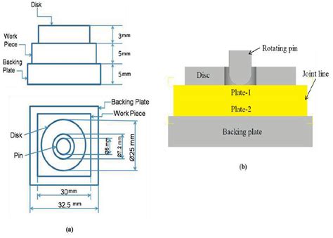 A Initial Assembled Stage Of Components With Dimensions B Section