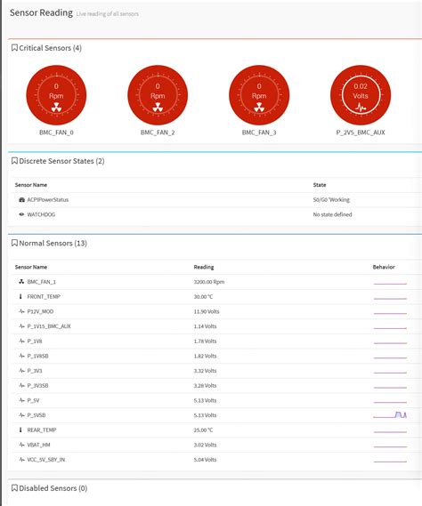 no cpu temperature and system inventory info in bmc i pi smarc