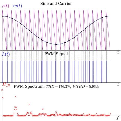 Sawtooth Vs Triangle Animation Spectral Variations Bingsen Wang Phd