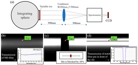 Imaging Spectrometer Remote Sensing At Lynn Potter Blog