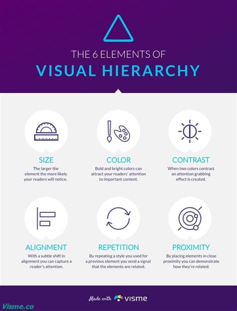 The 6 Elements Of Visual Hierarchy Infographic Template Visme Visual Hierarchy Infographic