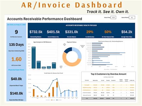 Accounts Receivable Dashboard Invoice Tracker Ar Aging Report Etsy