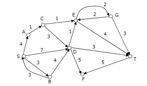Solved Consider The Directed Graph Shown In The Figure Chegg