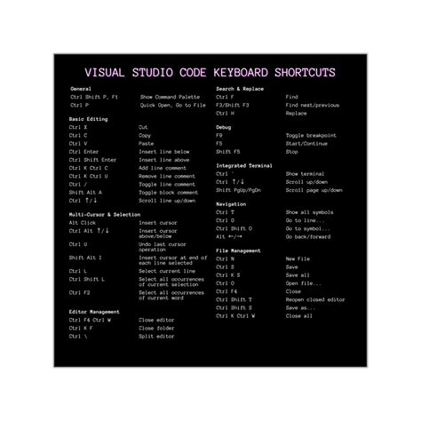 Visual Studio Code Keyboard Shortcut Sticker Etsy