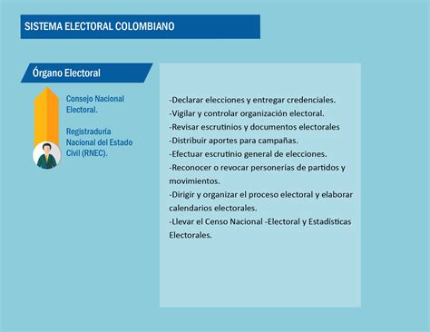 Ecoruta Te Presenta Los Componentes Del Sistema Electoral Colombiano