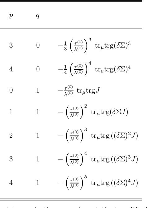 Table 1 From Spectral Properties Of The K Body Embedded Gaussian