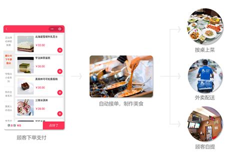 微信点单小程序 随手点智慧餐饮