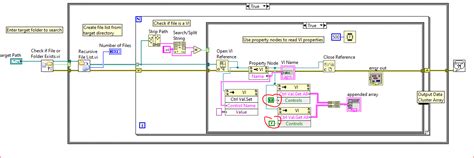 Solved How To Let Code Know If Global Vi Is An Indicator Or Control