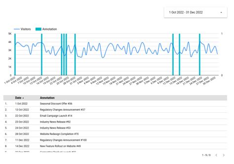 Backup Your Annotations From Universal Analytics