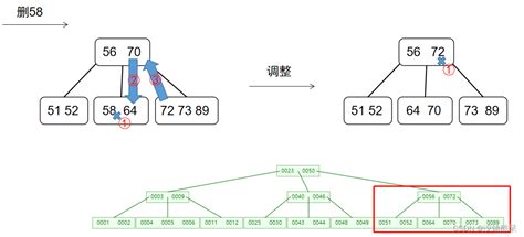 数据结构 B树删除示例 Csdn博客